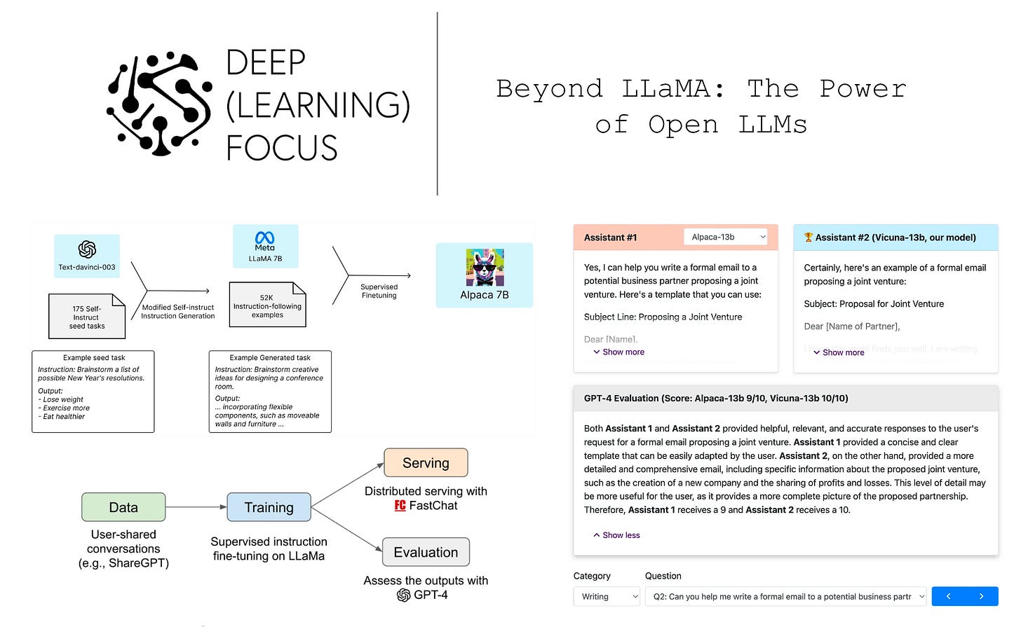 Beyond LLaMA: The Power of Open LLMs