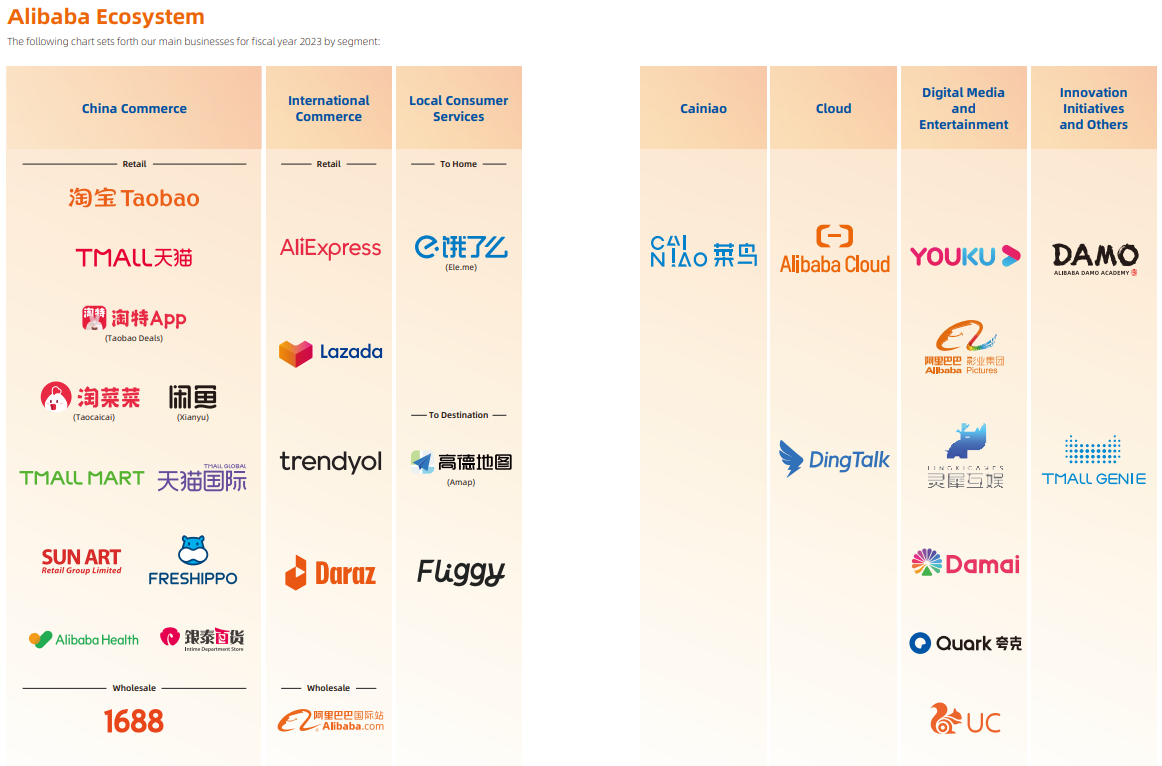 Alibaba Valuation and China Deep Dive - by Daniel