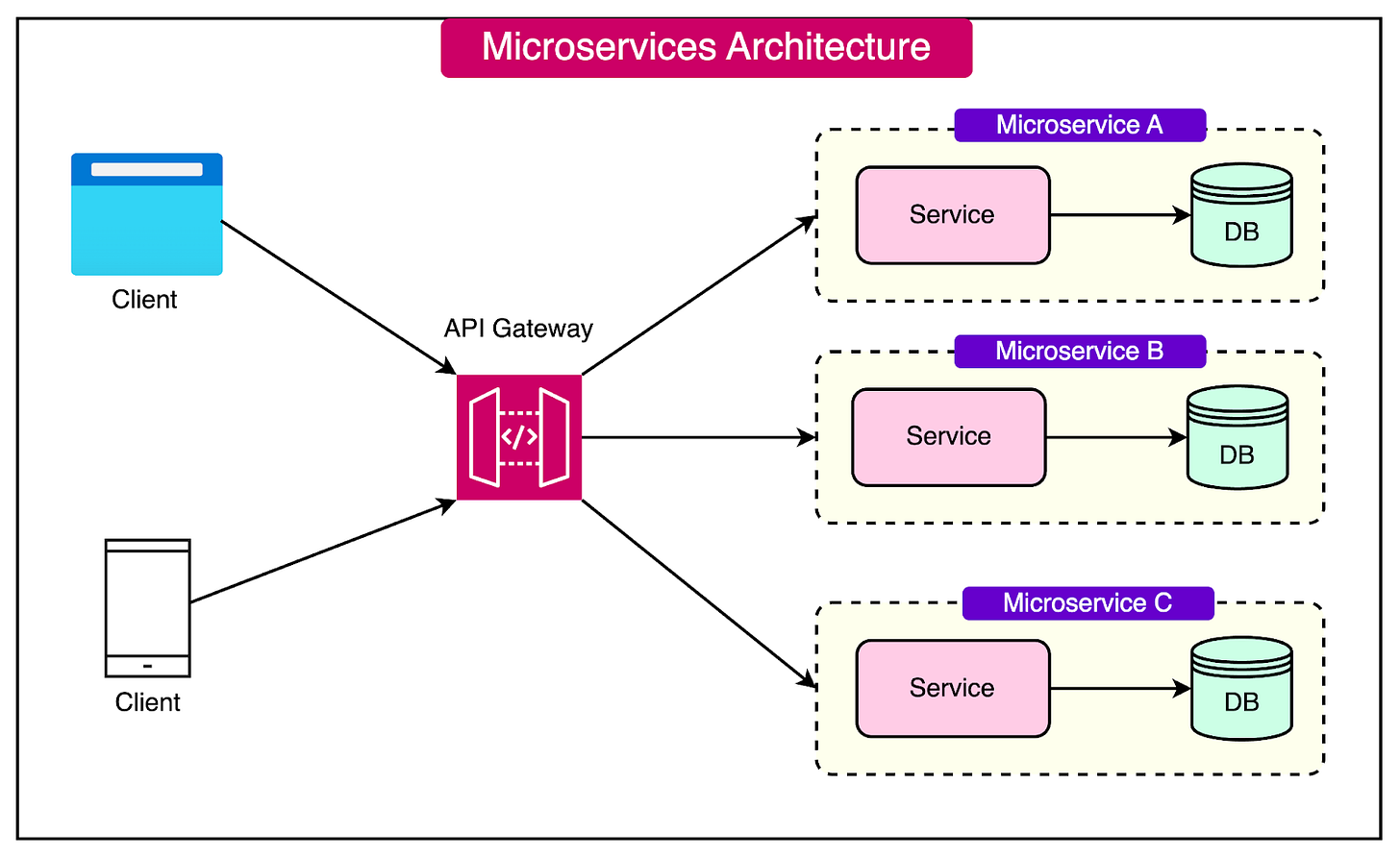 Software Architecture Patterns Bytebytego Newsletter