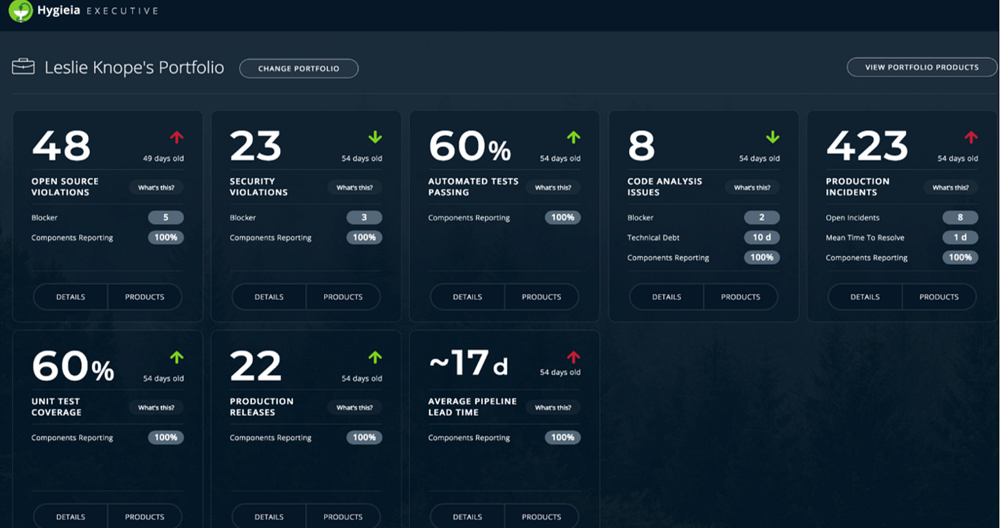 Backstage: an Open-Source Developer Portal