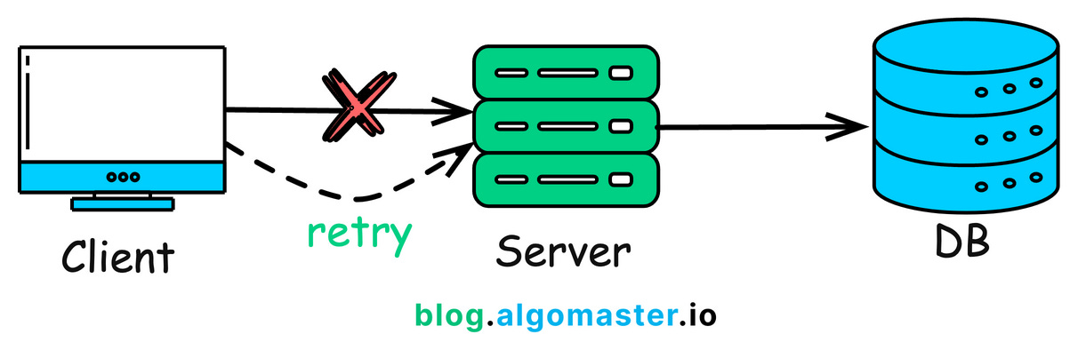 What is Idempotency in Distributed Systems?