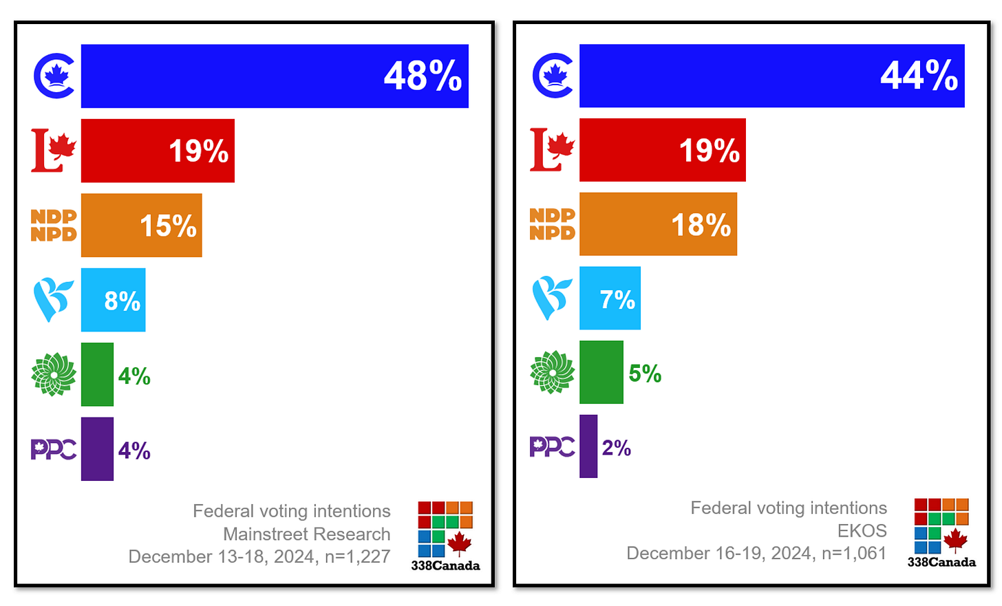 338 Sunday Update: T’was the Polls Before Christmas