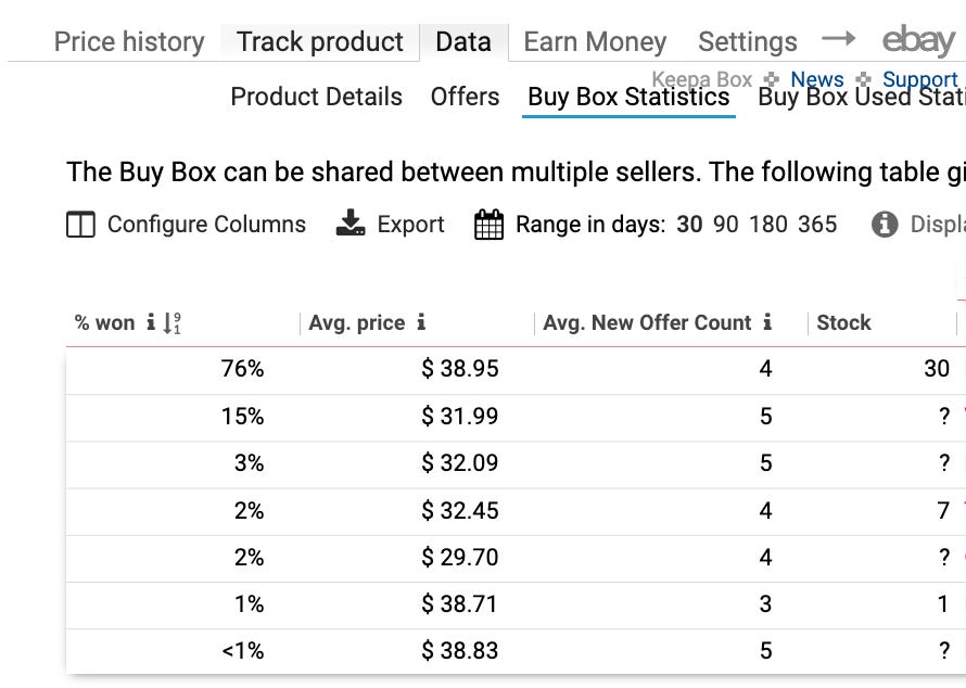Guide: Keepa Graph Basics & Charts to Recognize