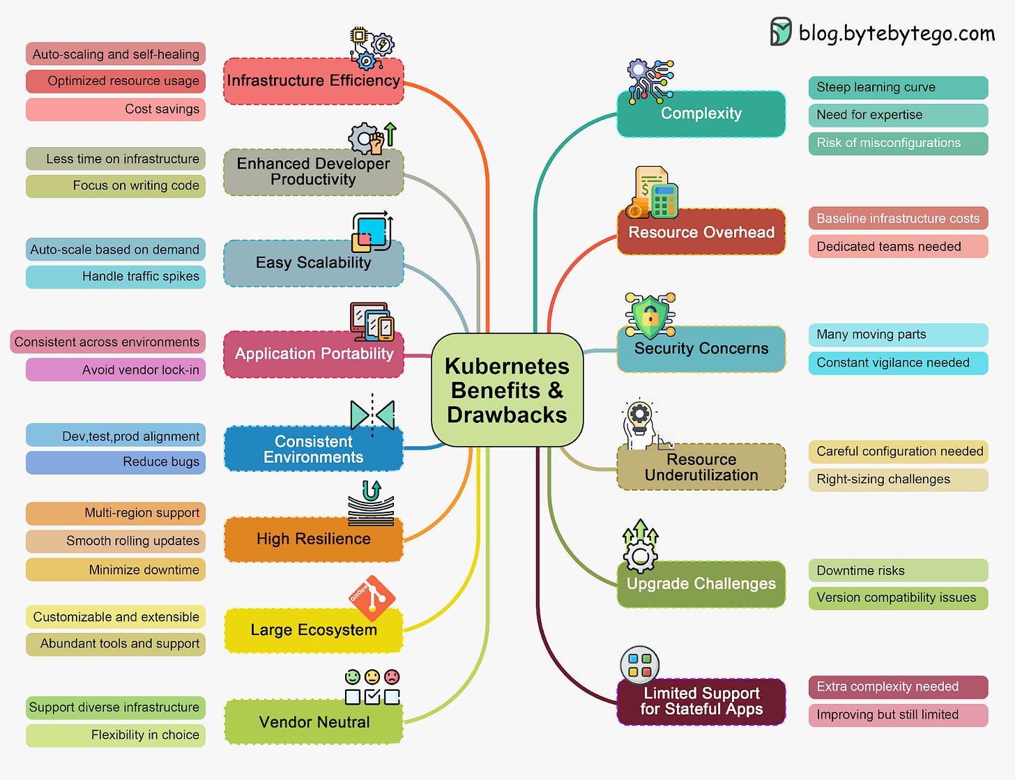 Kubernetes: When and How to Apply It