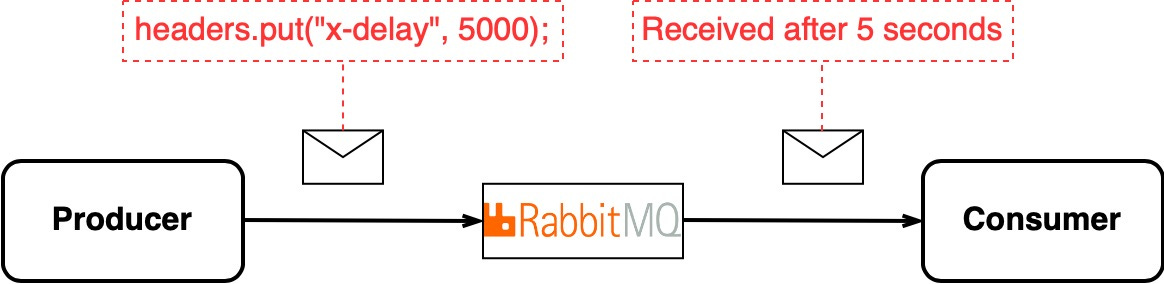 How to Choose a Message Queue? - ByteByteGo Newsletter