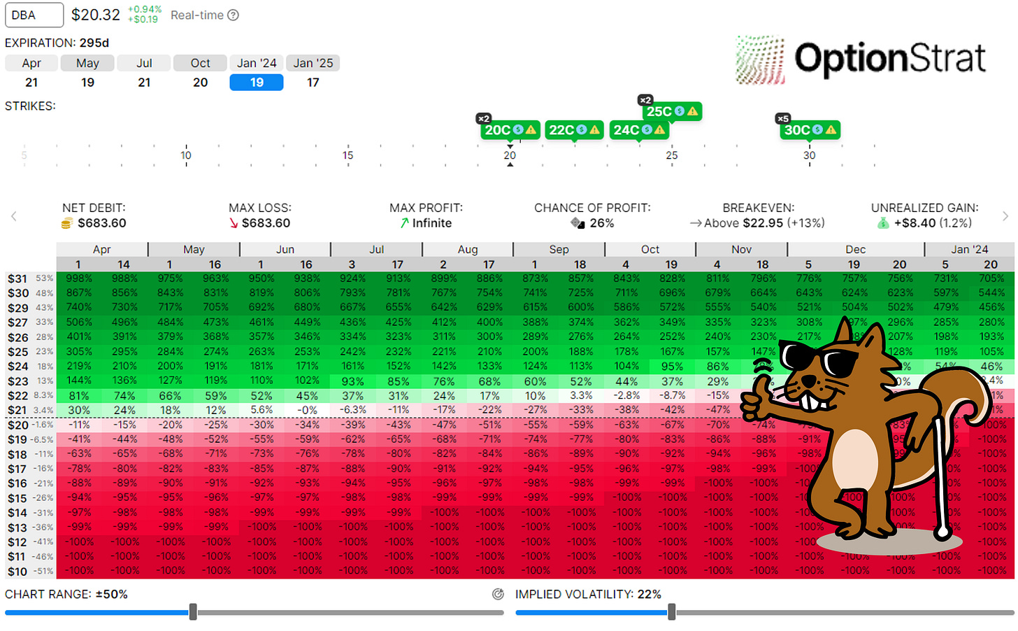 How the 🐿️ uses OptionStrat in our Acorns.