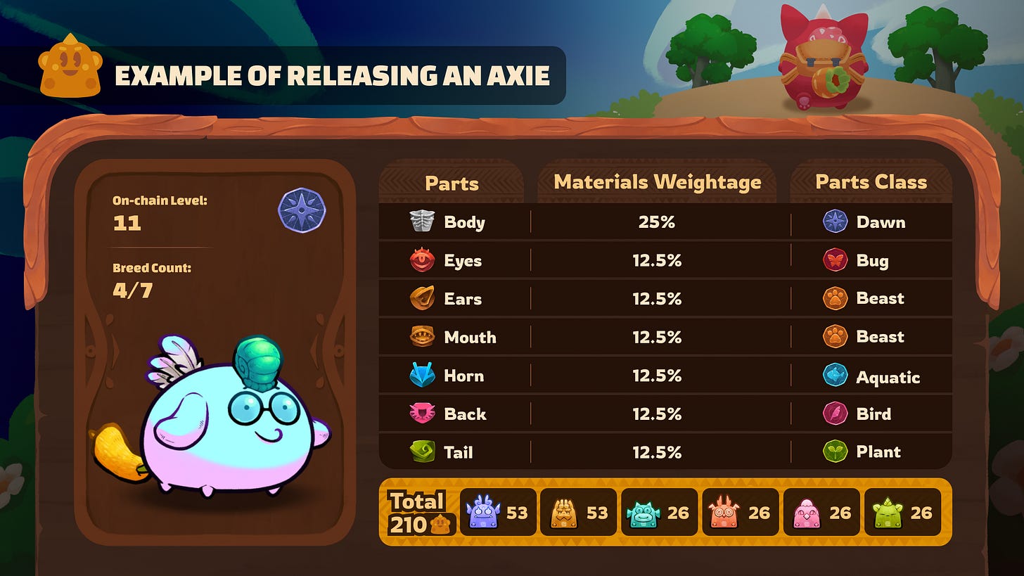 The Countdown to Axie Part Evolutions has Begun!