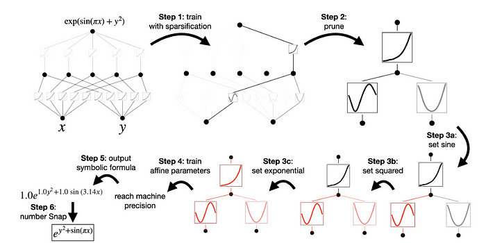 Understanding Kolmogorov–Arnold Networks (KAN)
