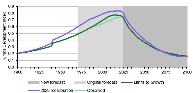 Limits to Growth was right about collapse - resilience