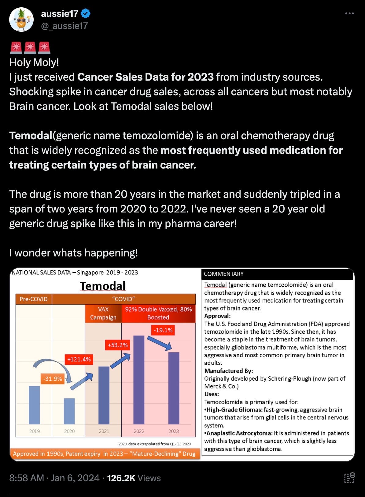 TURBO CANCER UPDATE: Cancer Sales Data for 2023 Explodes & UK Death ...