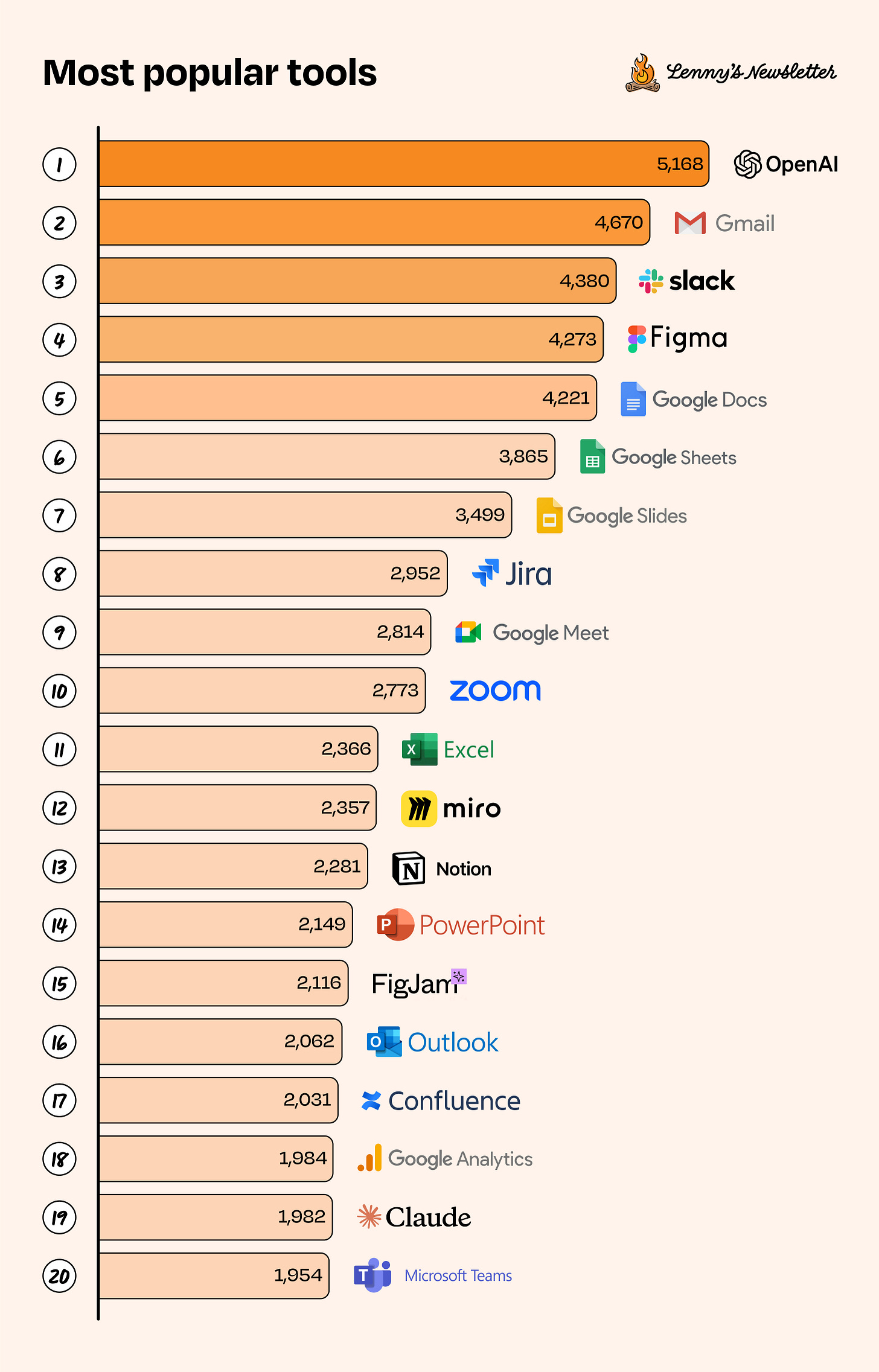 What’s in your stack: The state of tech tools in 2025