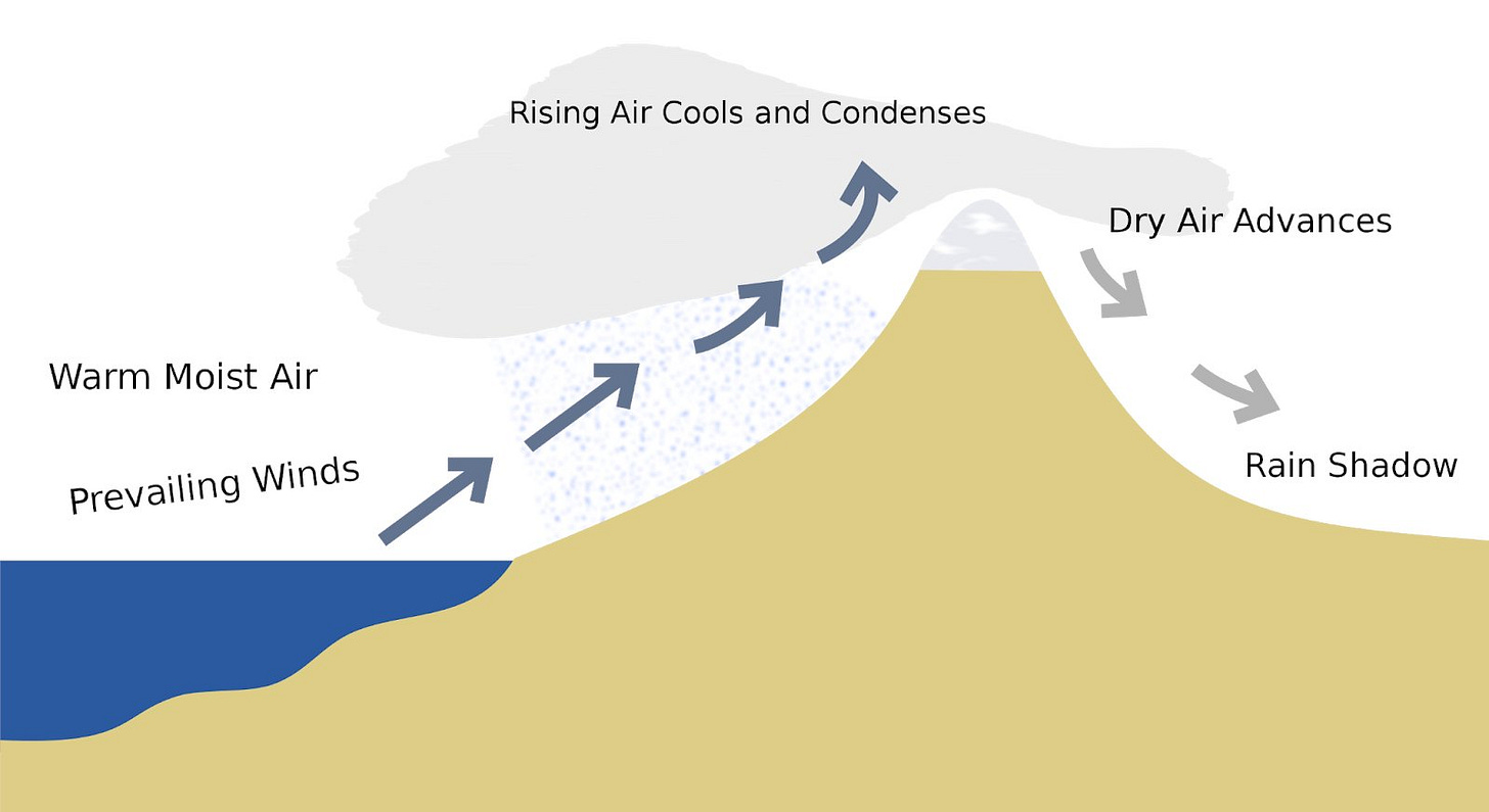 The Rain Shadow Effect - by Tomas Pueyo