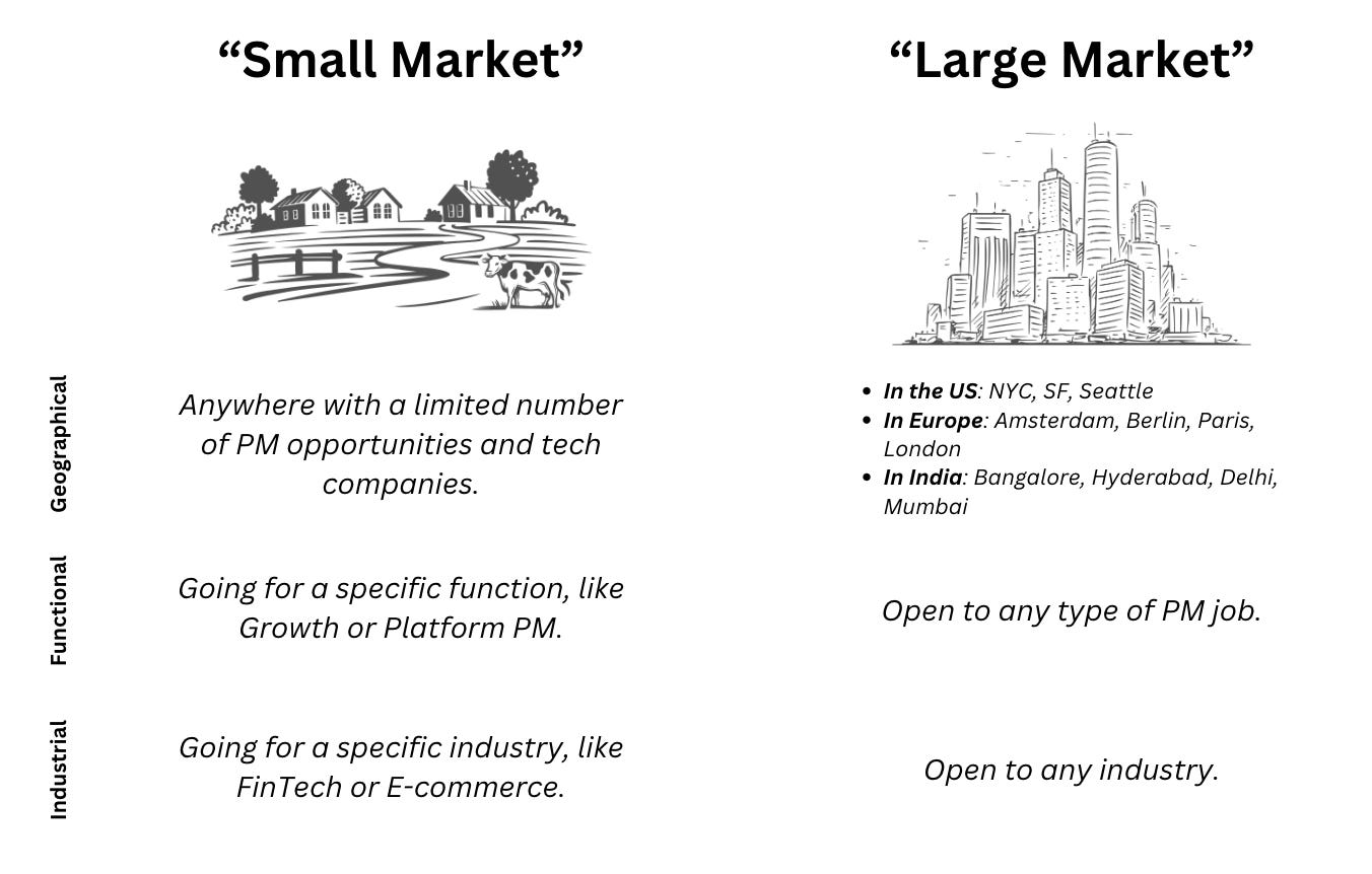 The Small Market Recruiting Strategy - by Aakash Gupta