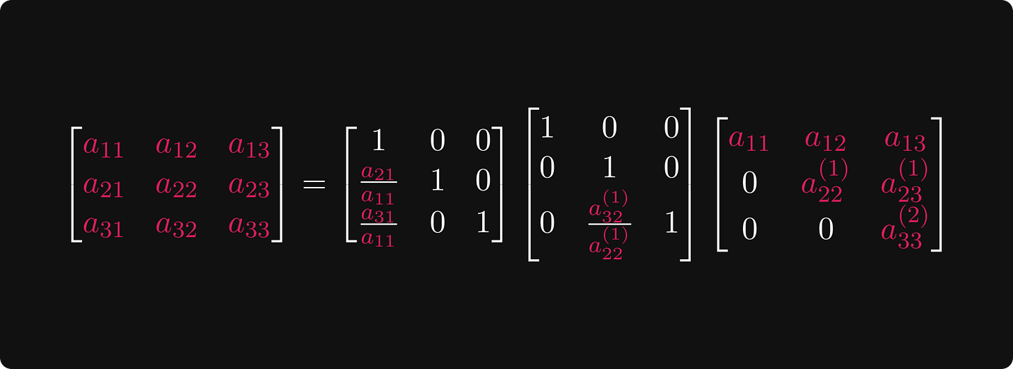 Epsilons, no. 3: The LU decomposition - by Tivadar Danka