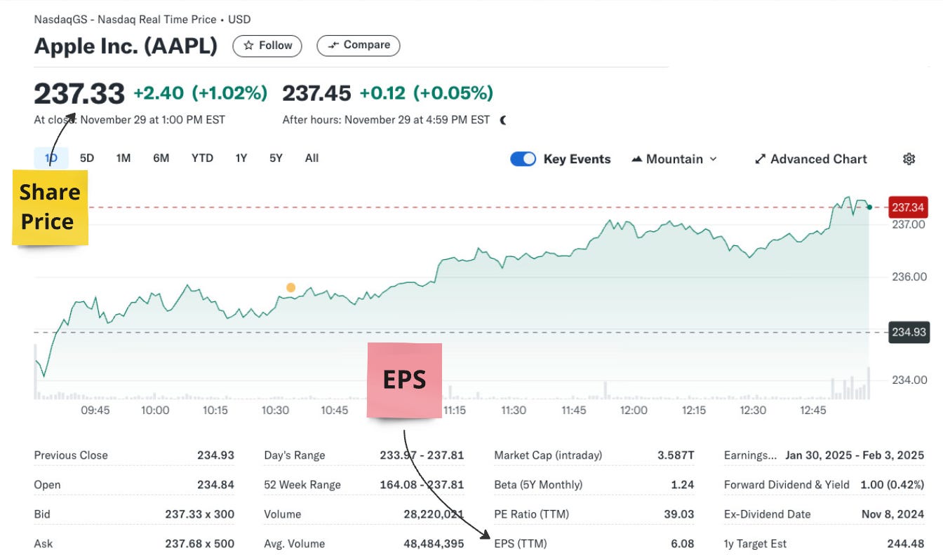 What is the P/E Ratio? A Beginner’s Guide