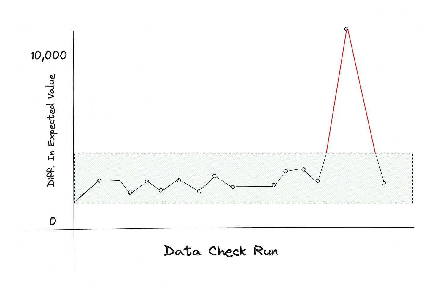 How And Why We Need To Implement Data Quality Now!