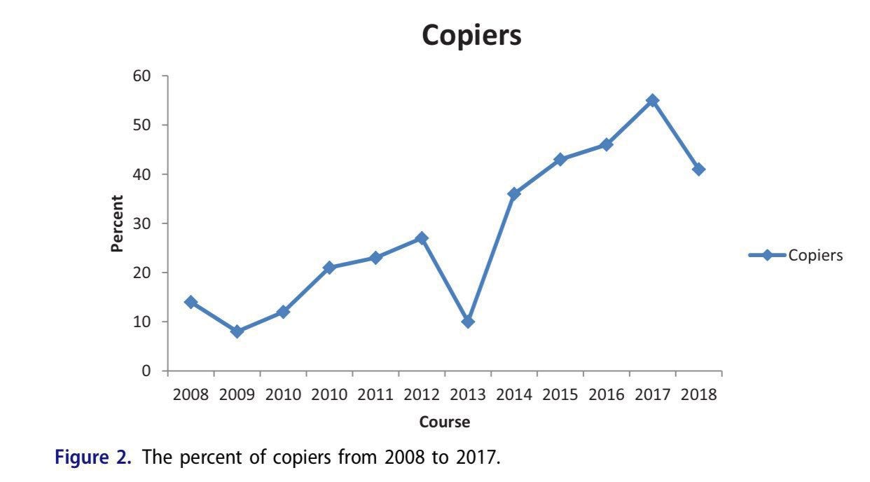 Post-apocalyptic education - by Ethan Mollick