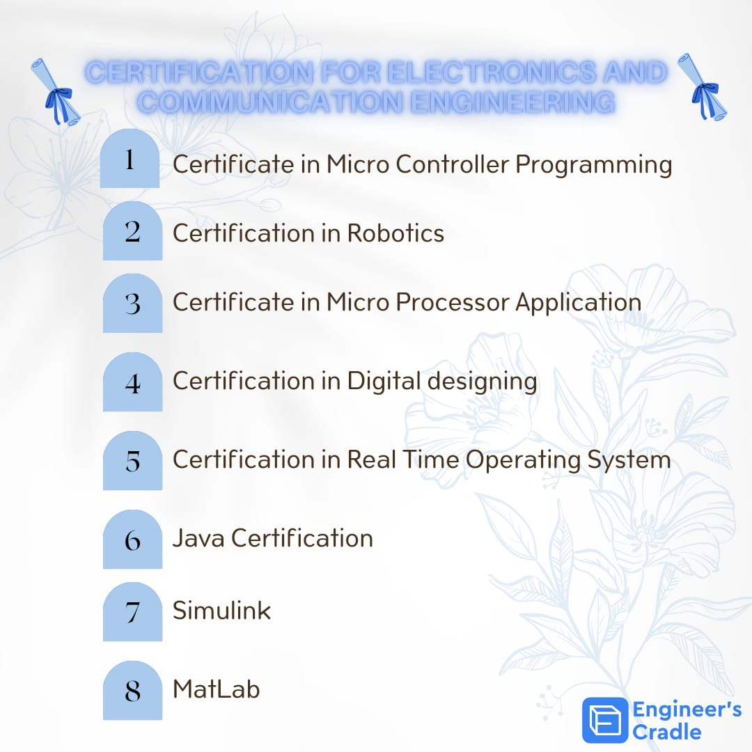 CAREER ROADMAP OF AN ELECTRONICS AND COMMUNICATION ENGINEER