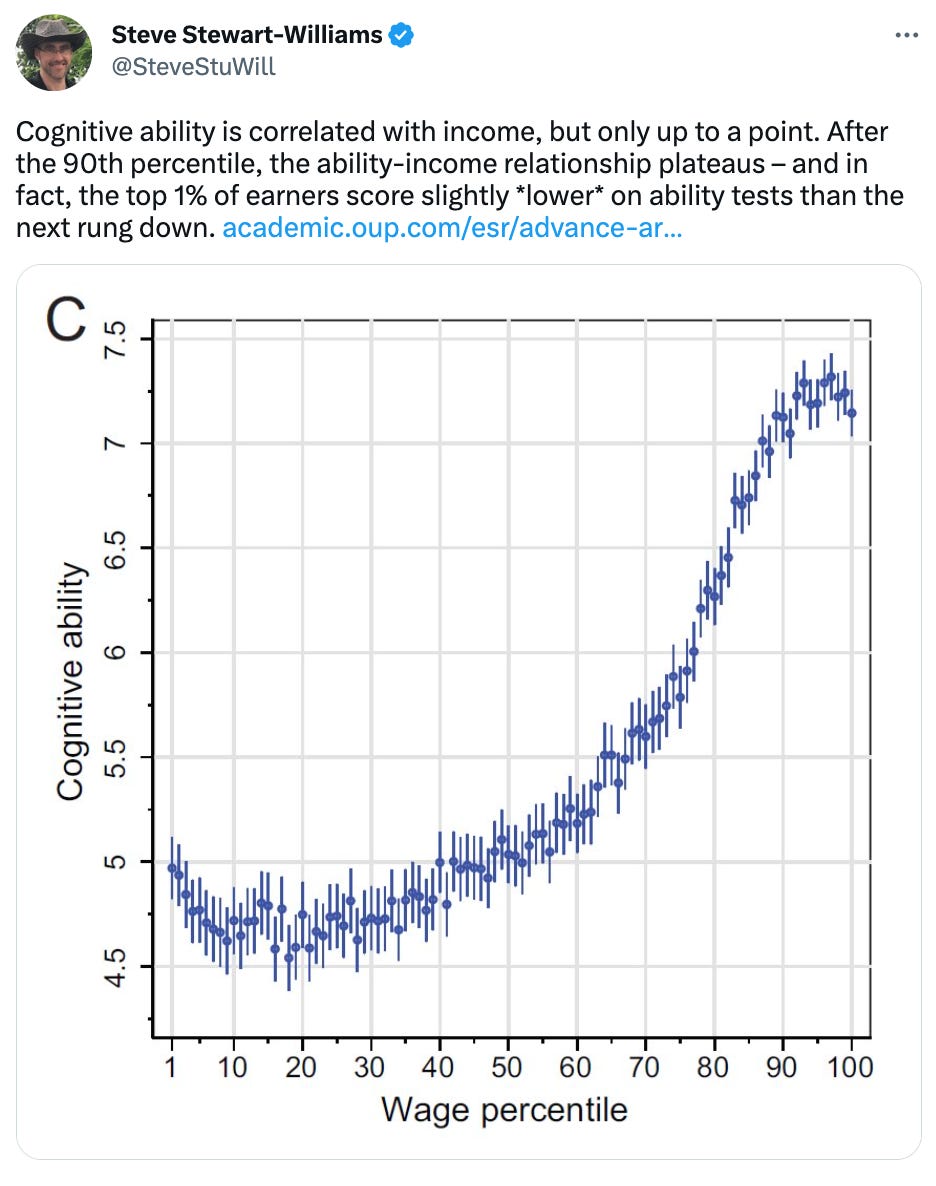 Your IQ isn't 160. No one's is. - by Erik Hoel