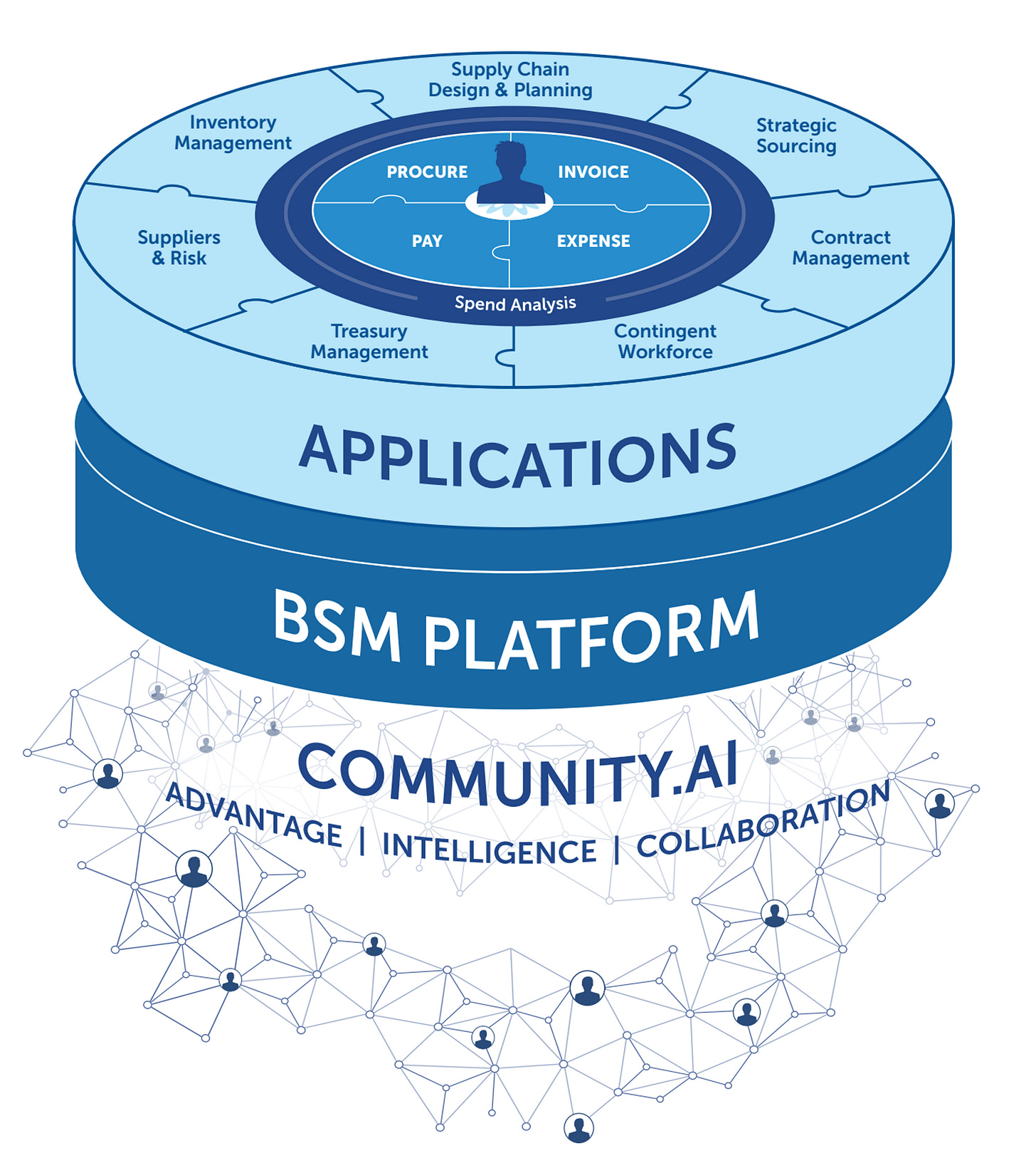 💰 Coupa - A Procurement Platform Being Acquired by Thoma Bravo for $8bn