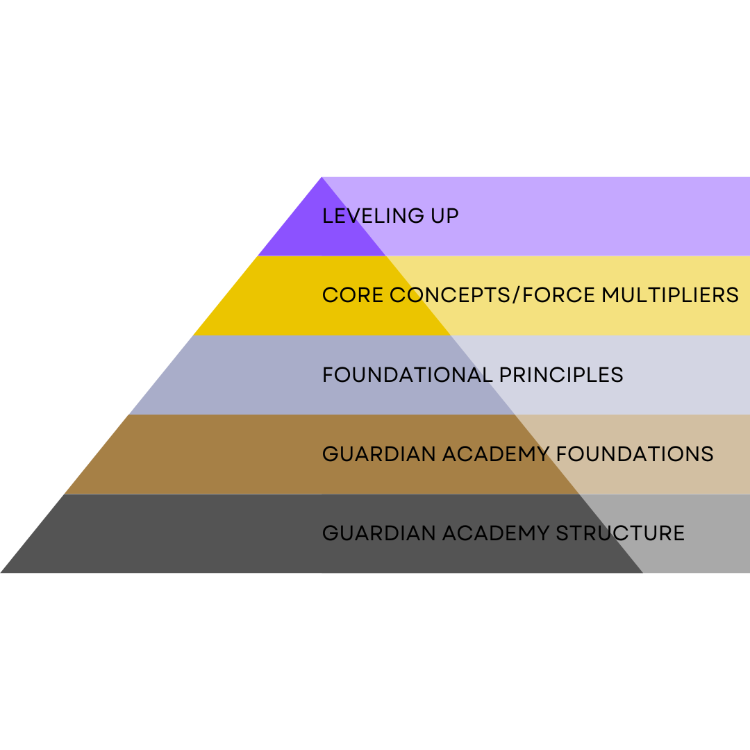 The Master Roadmap Pt. 1 - by Nic Peterson