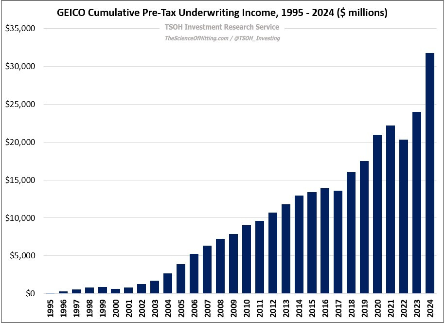 GEICO: "Major Repolishing" - TSOH Investment Research