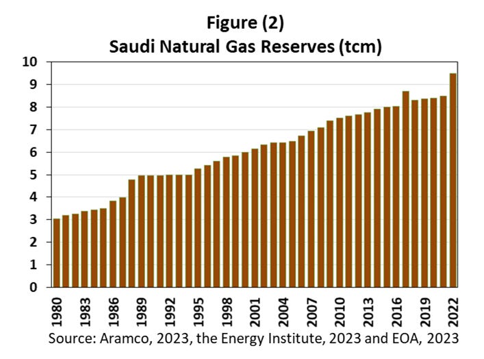 Oil and Gas in Saudi Arabia in 10 Charts - by Anas Alhajji
