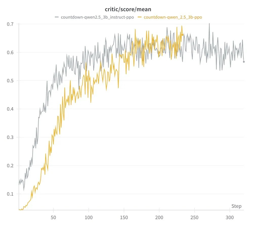 Berkeley Researchers Replicate DeepSeek R1's Core Tech for Just $30: A ...