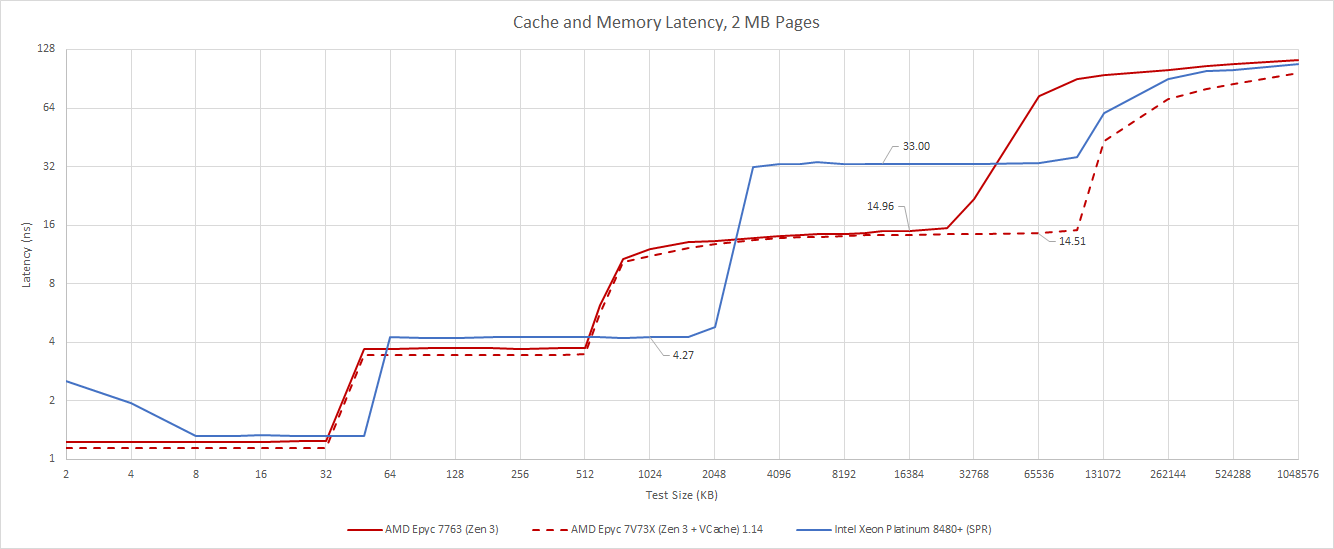 Sapphire Rapids: Golden Cove Hits Servers - by Chester Lam