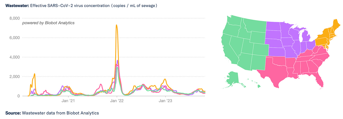 WASTEWATER SWITCH. CDC CHANGES WASTEWATER DATA SUPPLIER. 100 DAY STOP ...