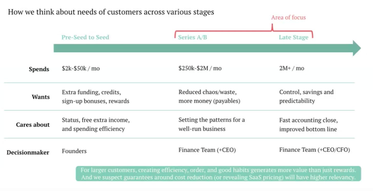 How to identify your ideal customer profile (ICP)