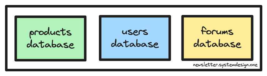 AWS Scale - by Neo Kim - The System Design Newsletter AWS Scale - by Neo Kim - The System Design Newsletter