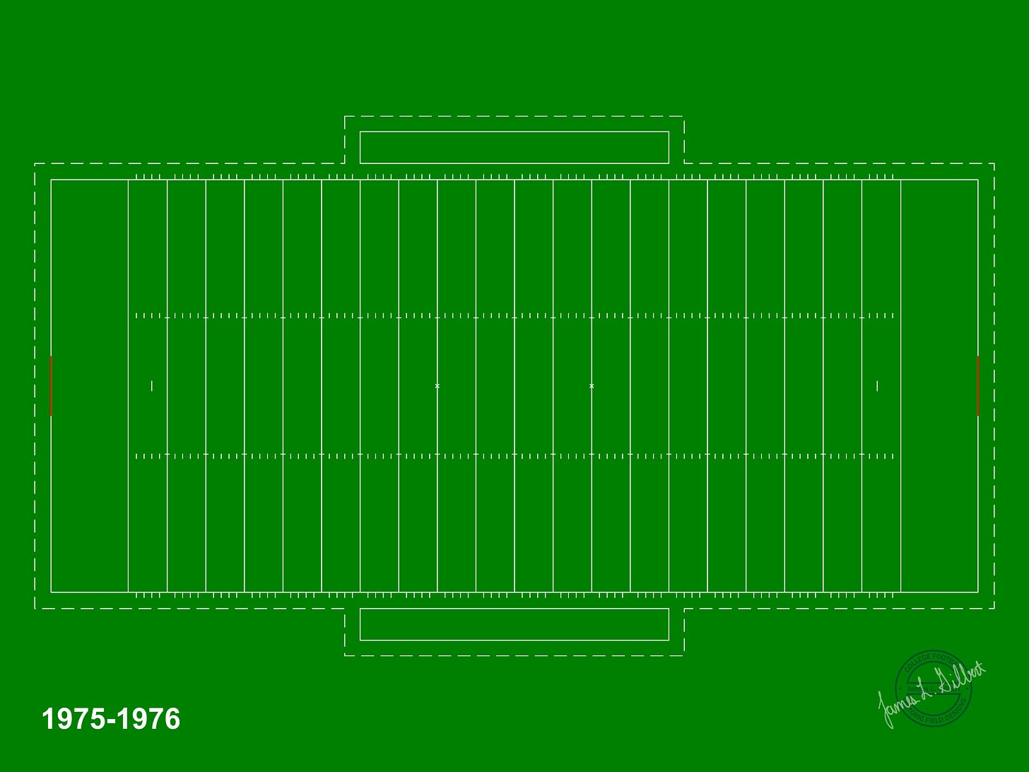 Evolution of College Football Fields - by James L. Gilbert