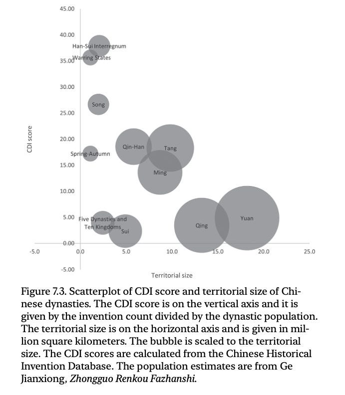 Autocracy and Stagnation: How Imperial Exams Shaped China's Destiny