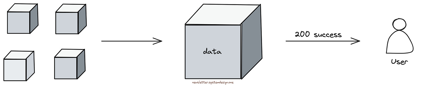 Amazon S3 Durability - by Neo Kim