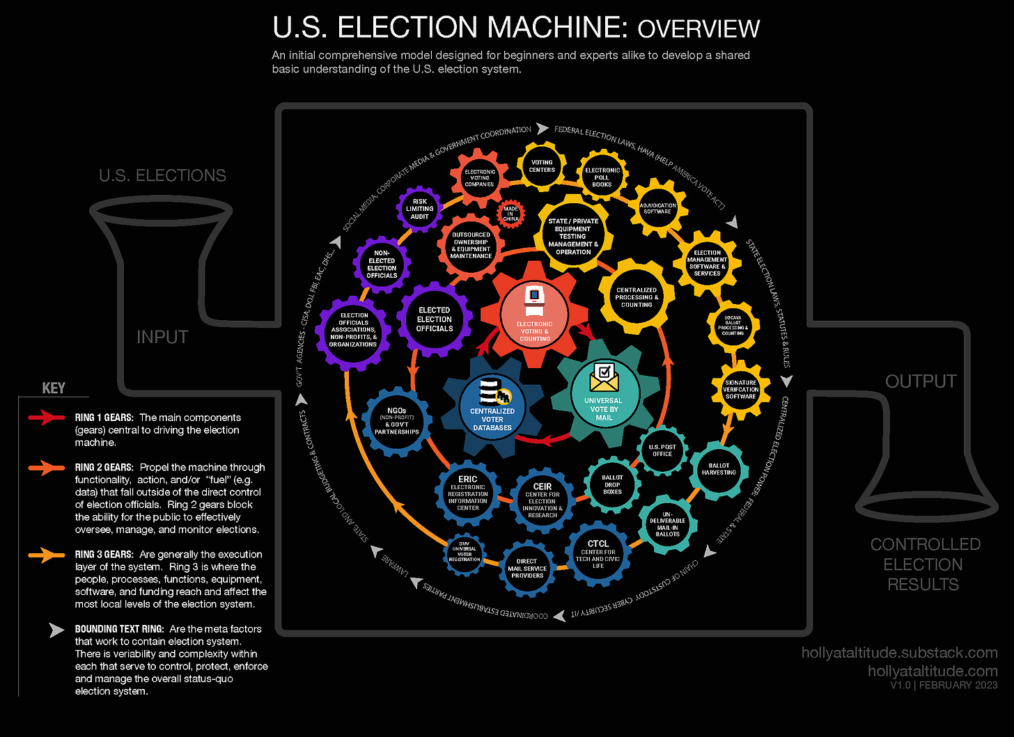 Blockchain, Good. Blockchain Voting, Bad.