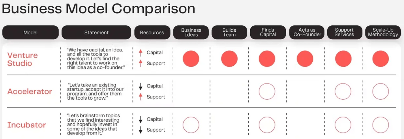 Venture Studios Find Their Way to Sports: Here's What That Means ...