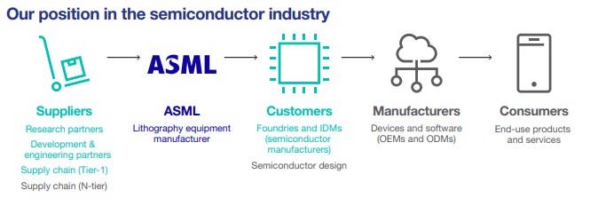 หุ้น ASML ผู้ผูกขาดอุตสาหกรรมชิปตัวจริง!!! [Deep Dive]