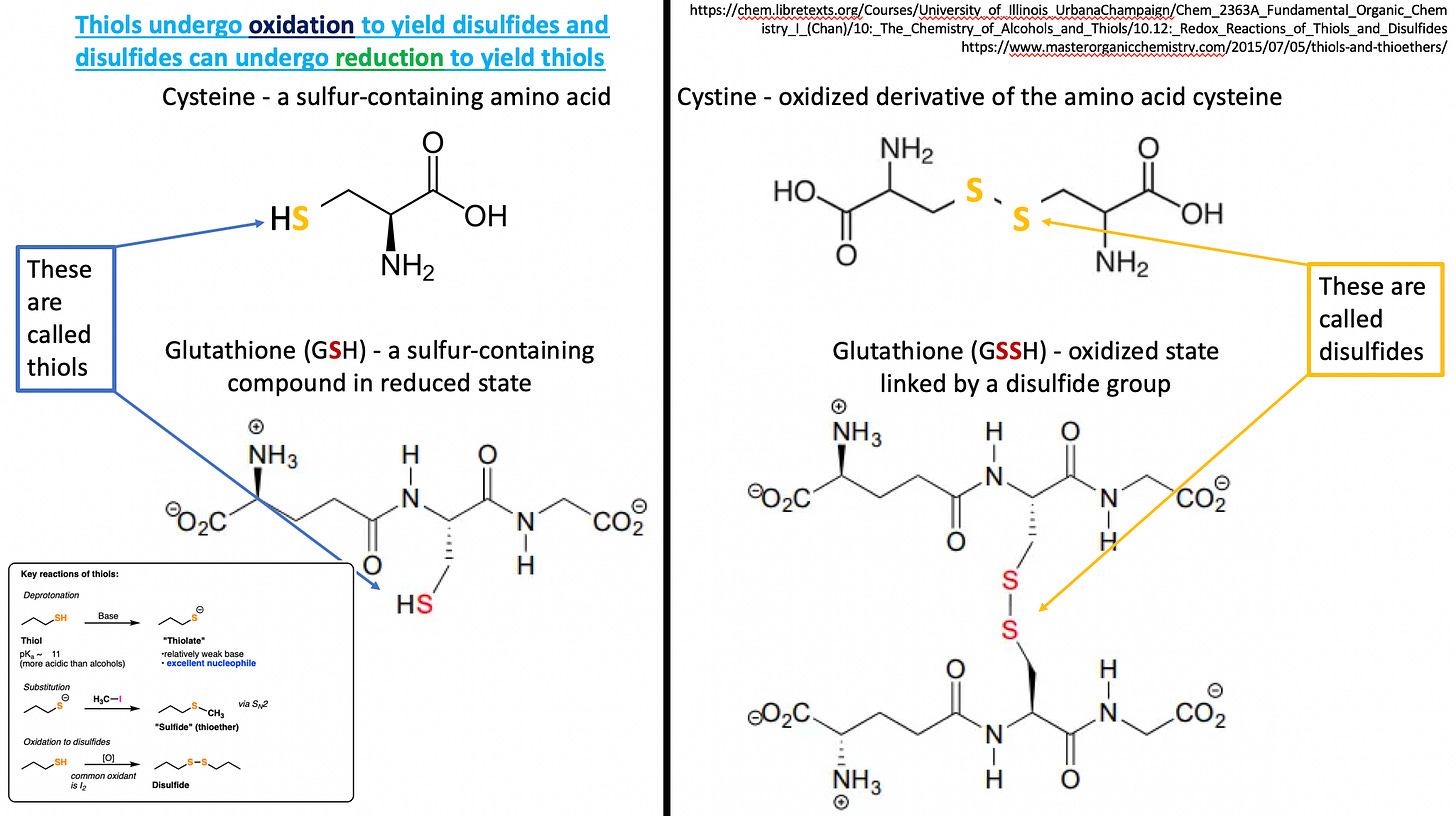 The spike protein, ACE-2, cysteine content and redox shifts - Part I