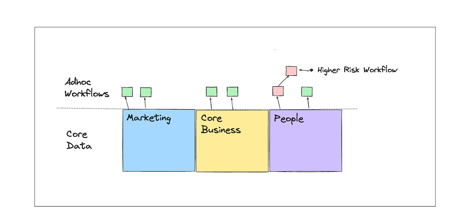 SeattleDataGuy’s Newsletter | Substack
