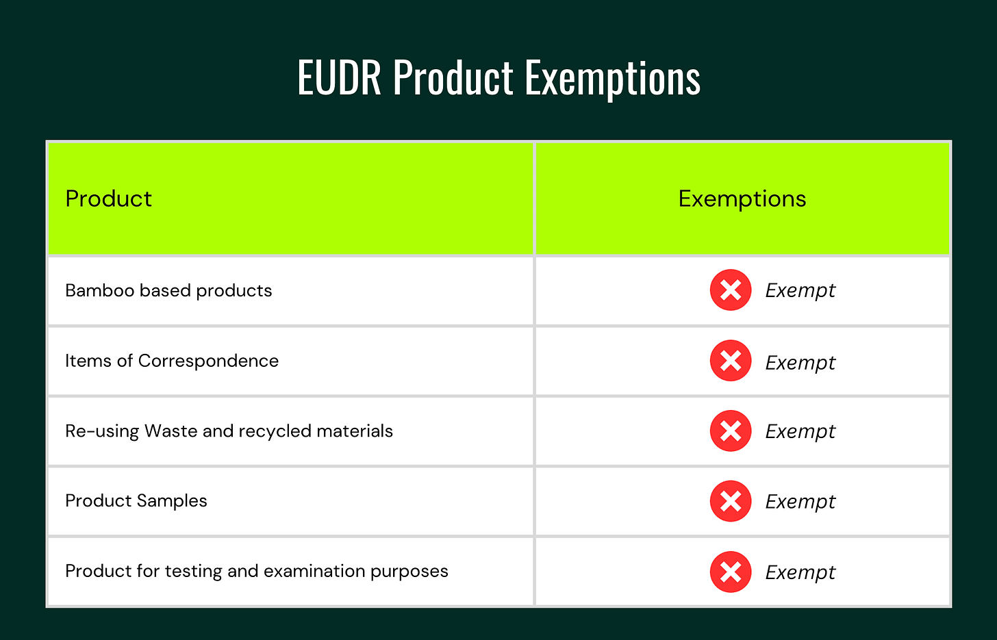 Latest EUDR updates: EUDR Simplification announcement, EUDR product ...
