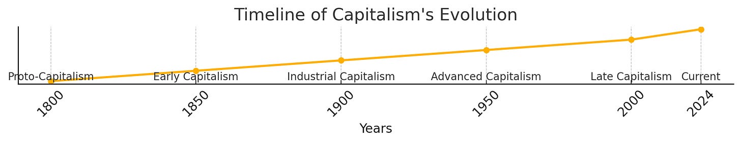 “Late Stage Capitalism: A Structural and Societal Decline”