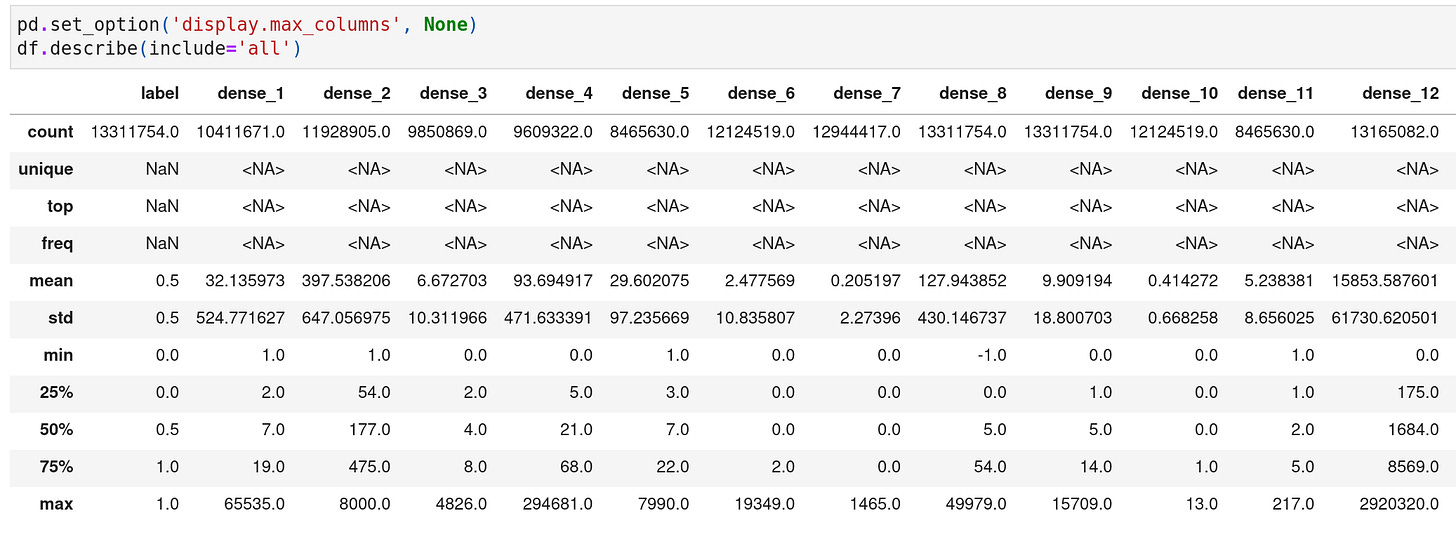 Quick data preprocessing with Pandas on Criteo Ads click data