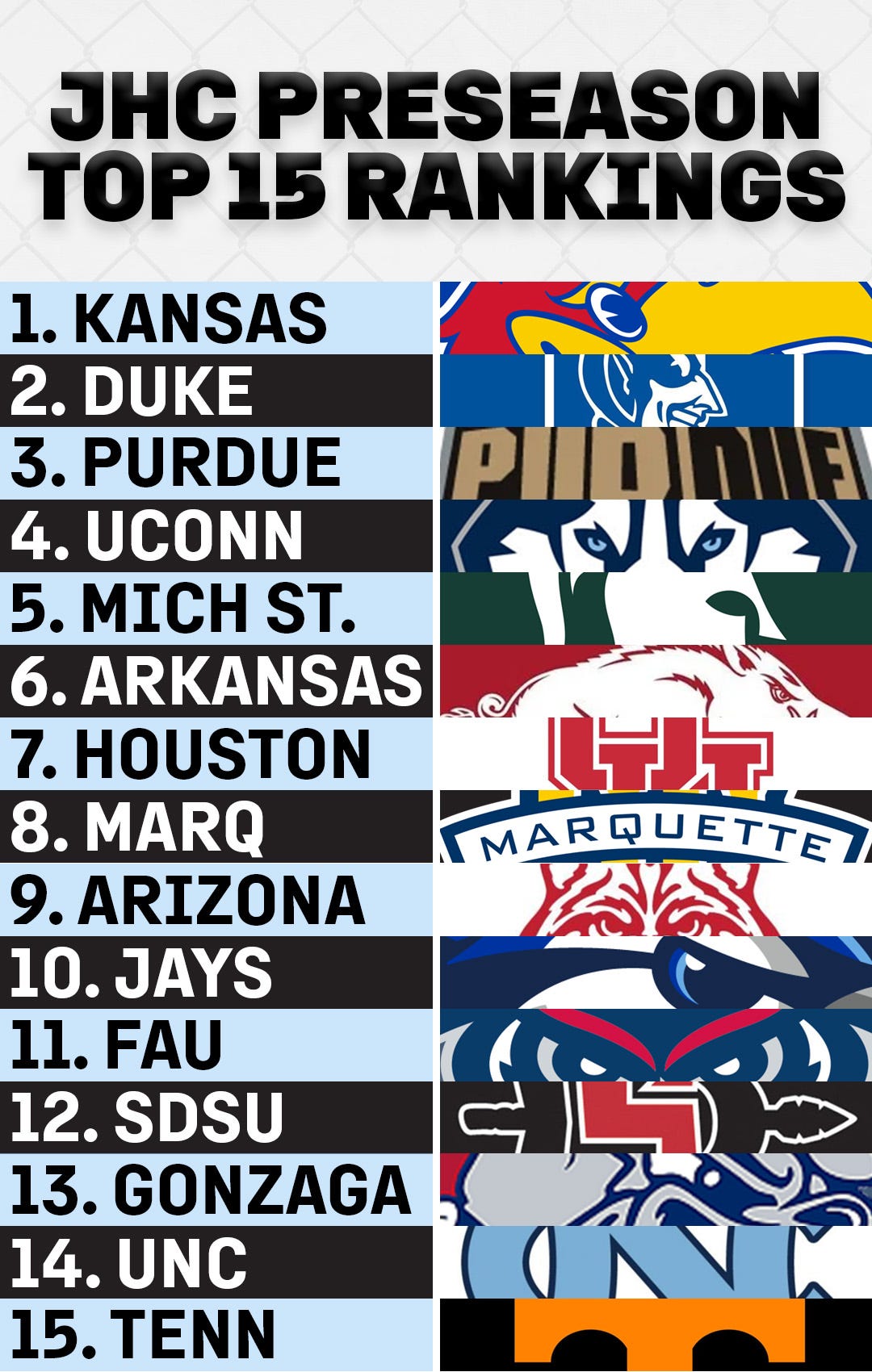 Preseason Top 15 Teams Breakdown (Part II: Teams 6-10)