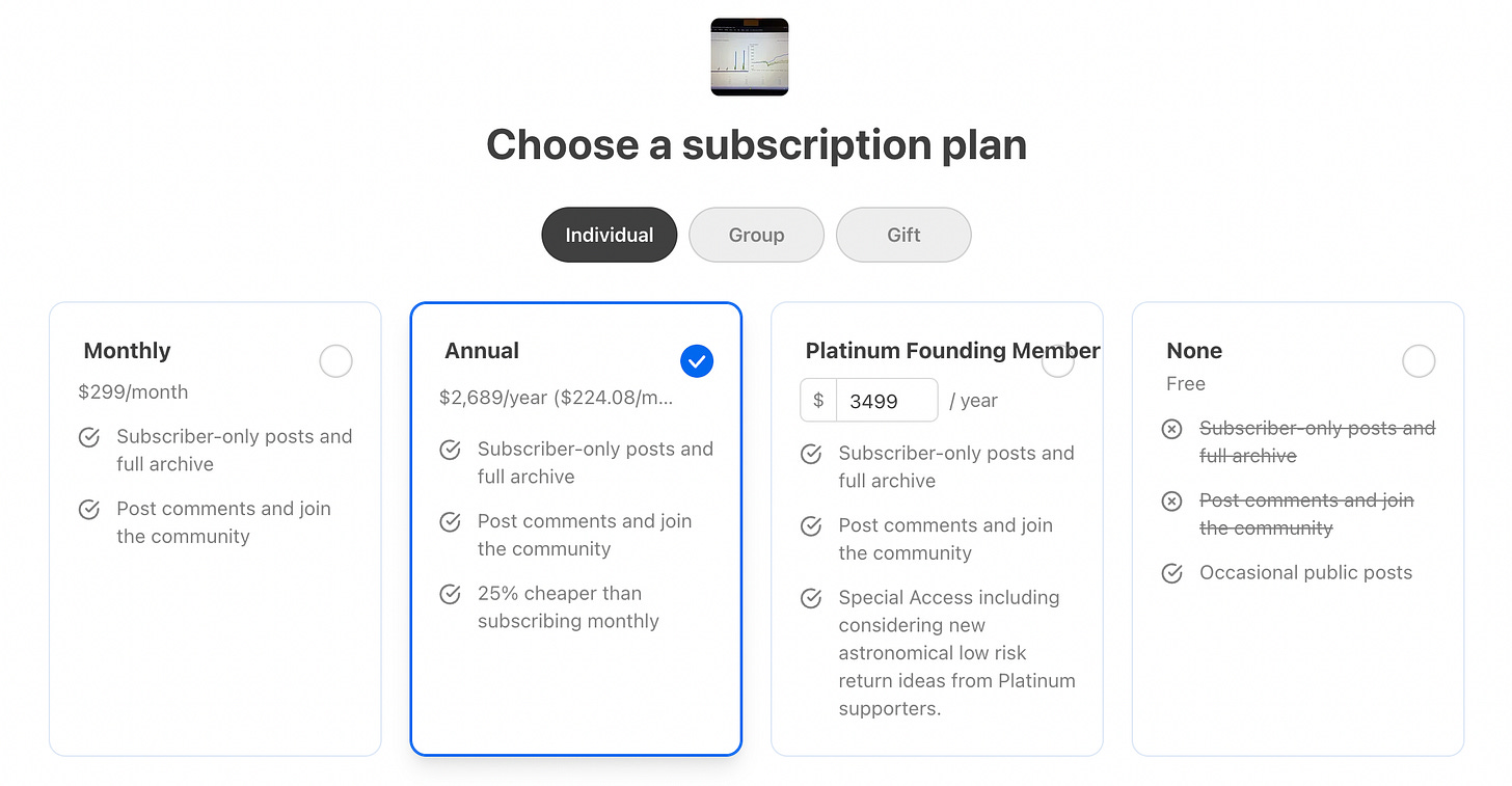 Which Substack Publications Charge the Highest Subscription Fees (And Why They Can Charge So Much)