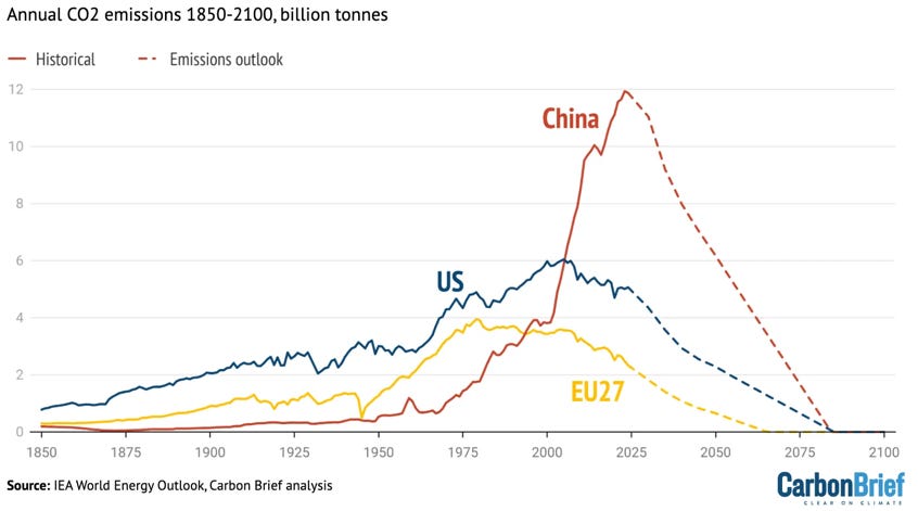China holds the world’s climate future in its hands - resilience
