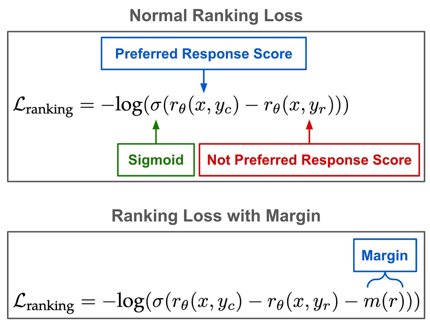 The Story of RLHF: Origins, Motivations, Techniques, and Modern ...
