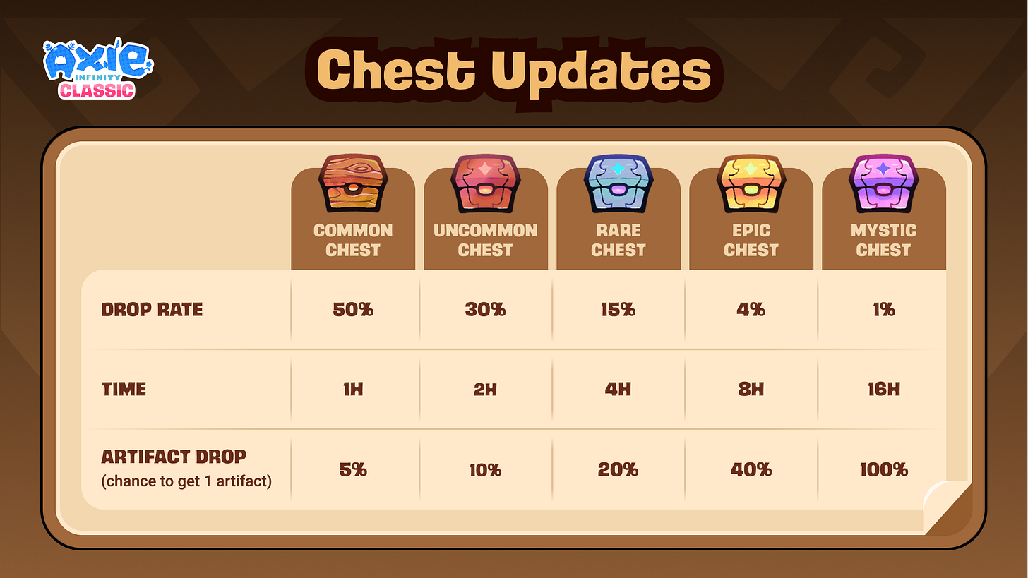 The Lunacian | Axie Infinity | Substack