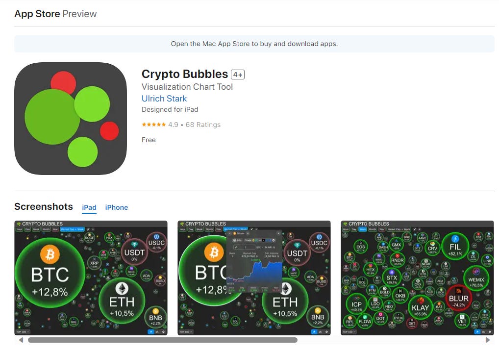 Crypto Bubbles 介紹｜快速了解加密貨幣市場趨勢，找出熱門幣種！ - 每日幣研