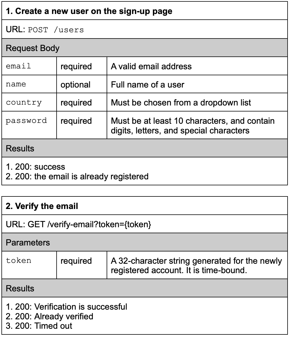 Design Effective and Secure REST APIs - by Alex Xu